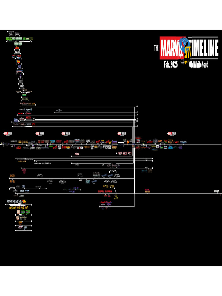 MCU Multiverse Timeline - Overview Feb. 2025 | PDF | Mythopoeia ...