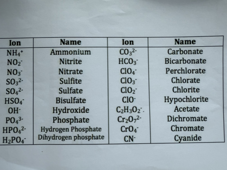 Ions | PDF