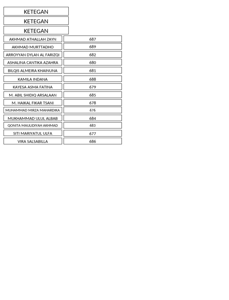 Nama Rapot 2025 | PDF
