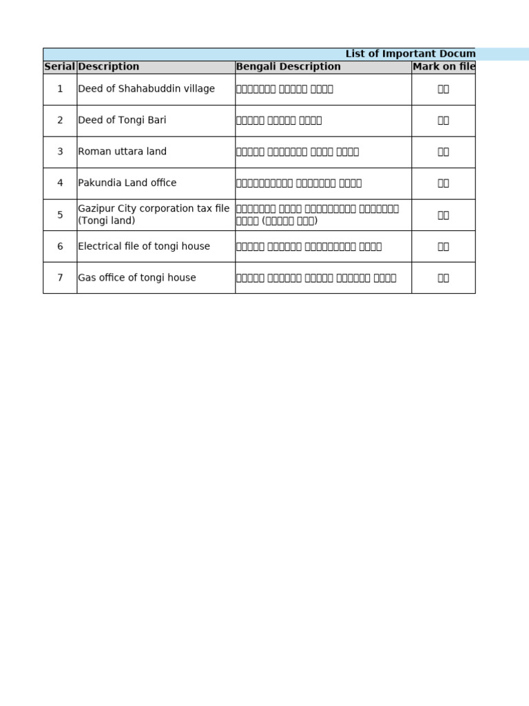 List of Md. Shahabuddin Documents | PDF