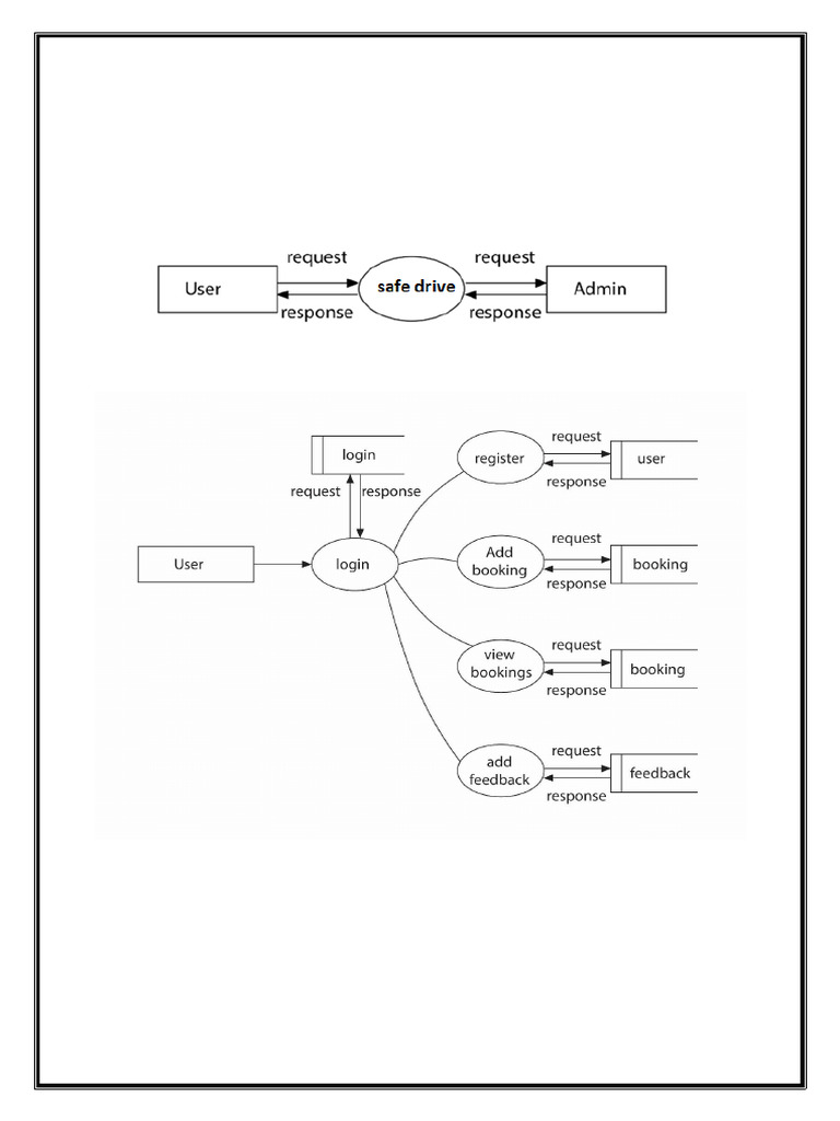 Data Flow Diagram | PDF