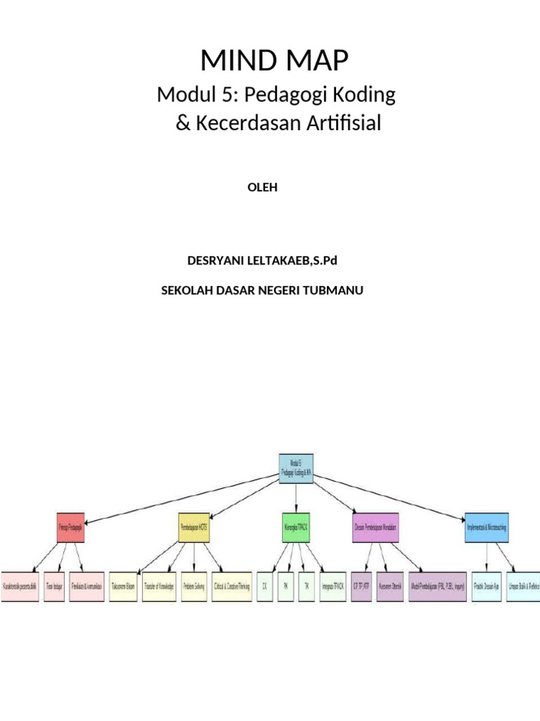 Mind Map Modul 5 | PDF