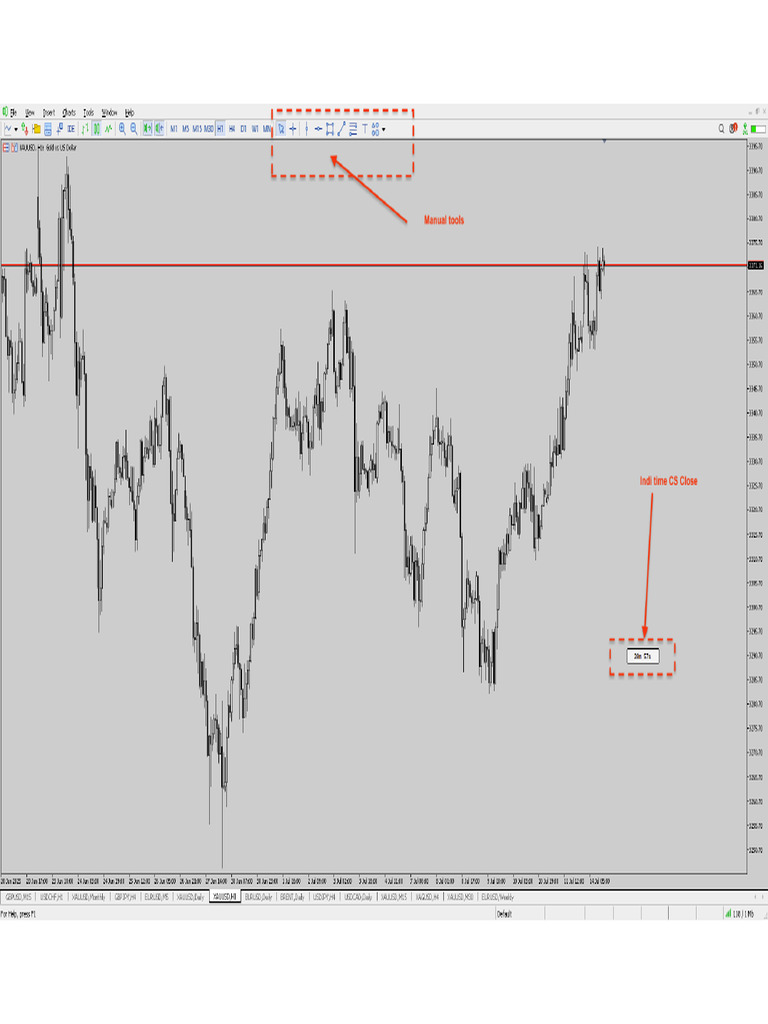 MT5 Setting TF H1 Gold 14 July 2025 | PDF