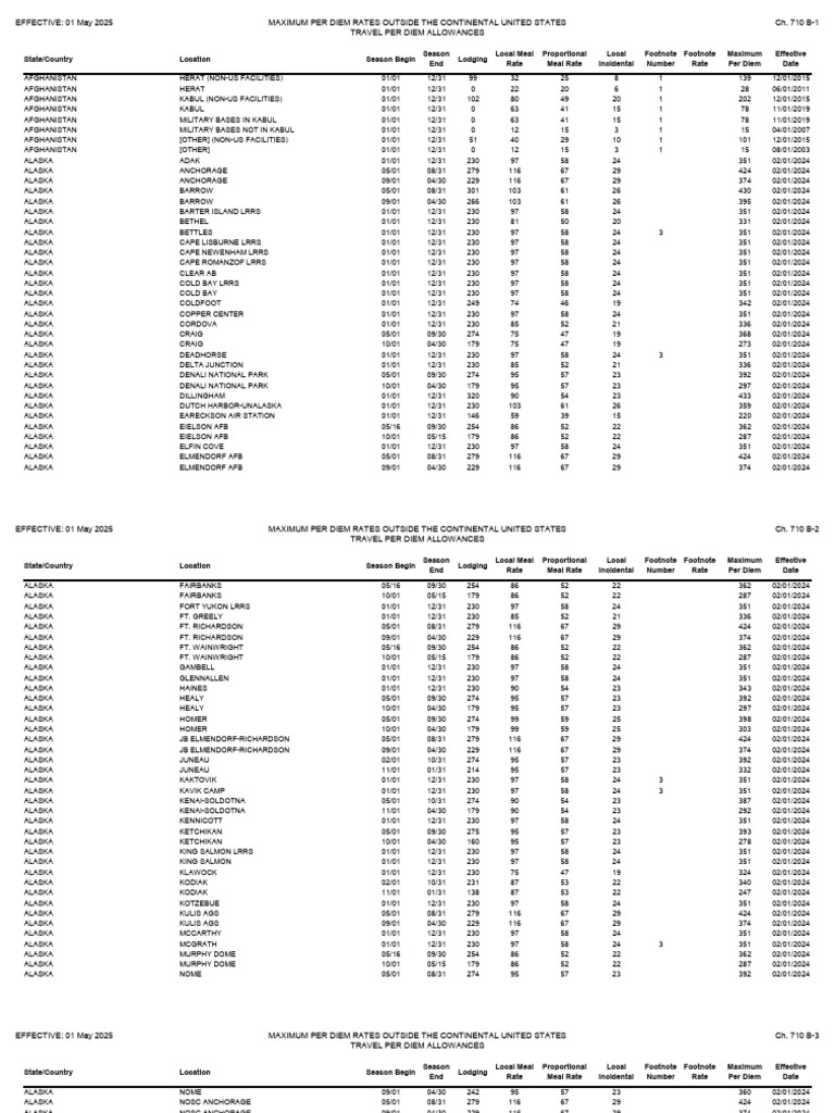 Current Oconus Rates Per Diem | PDF | Per Diem | Alaska