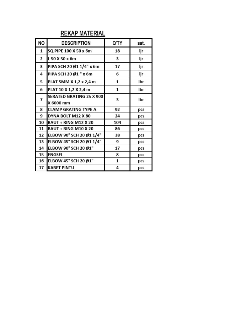 Material Inventory List for Construction | PDF