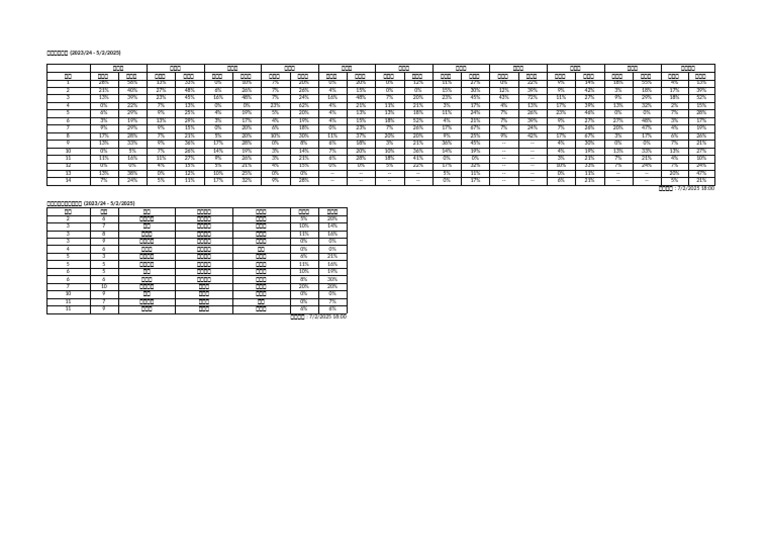 Jockey Trainer Combo and Trainers Debutants - CHI 3 | PDF