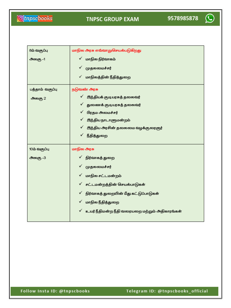 TNPSC Group Exam 9578985878 | PDF