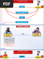 RCM Master Chart | PDF | Taxes | Government Finances