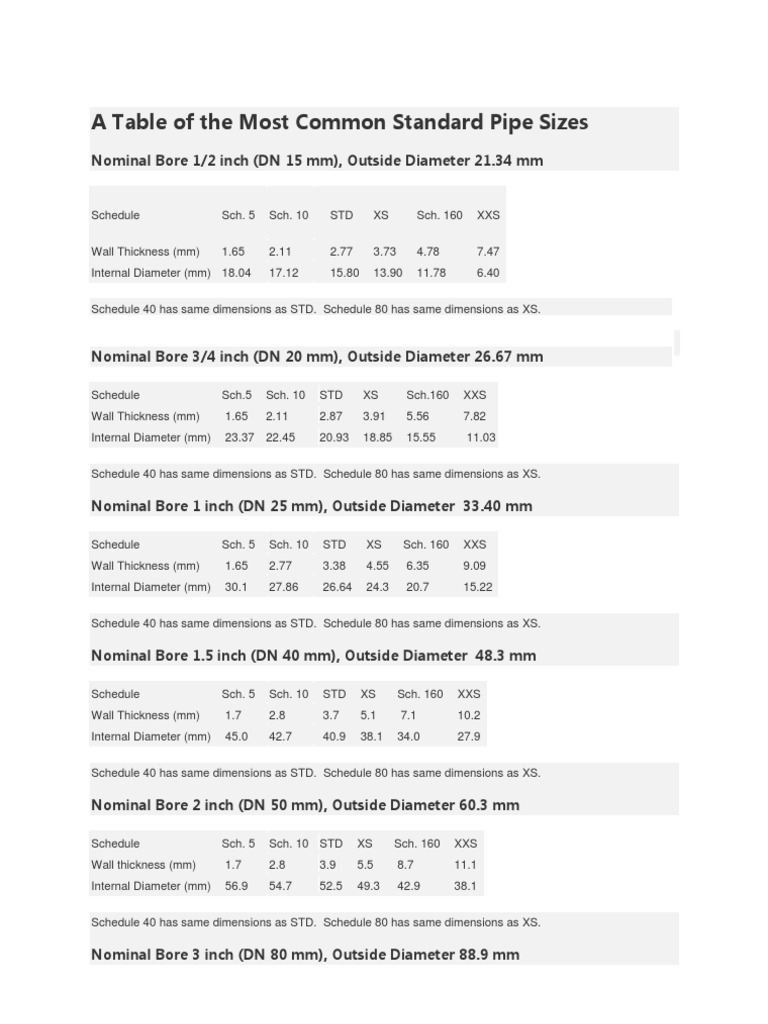 DN Sizes Pipe | PDF | Plumbing | Gas Technologies