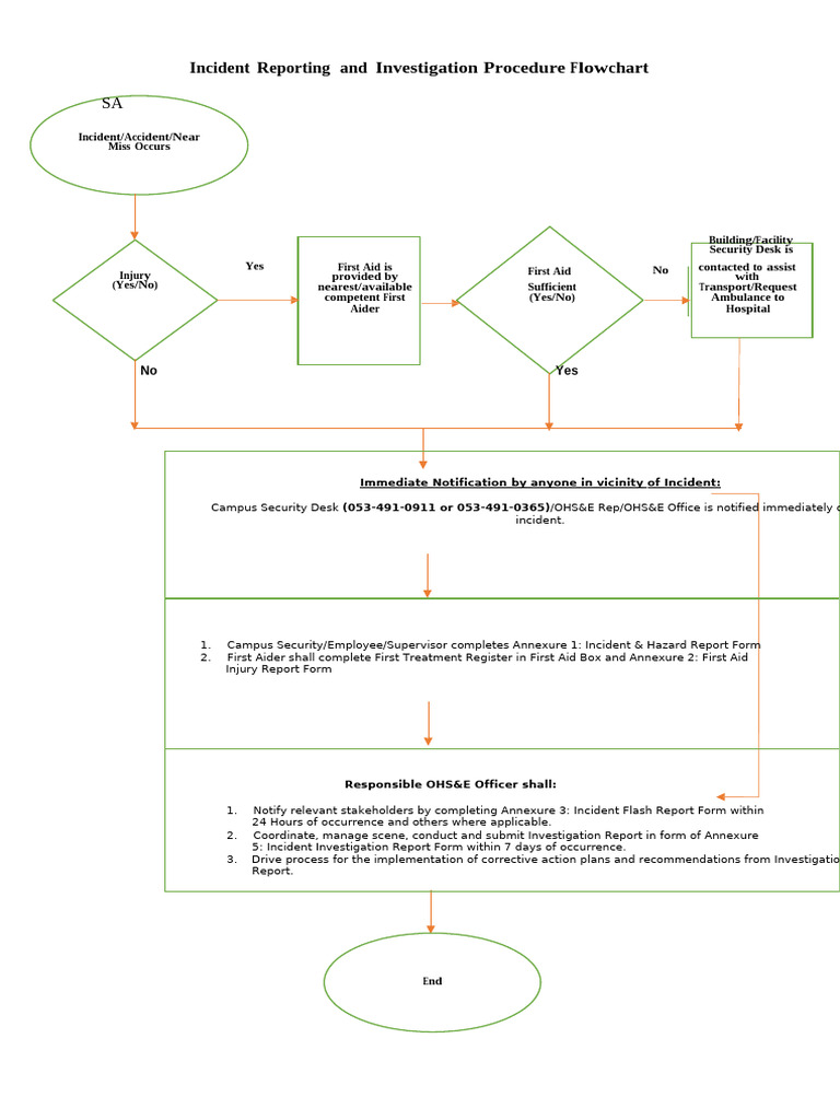 Incident Reporting and Investigation Flowchart | PDF | First Aid | Safety