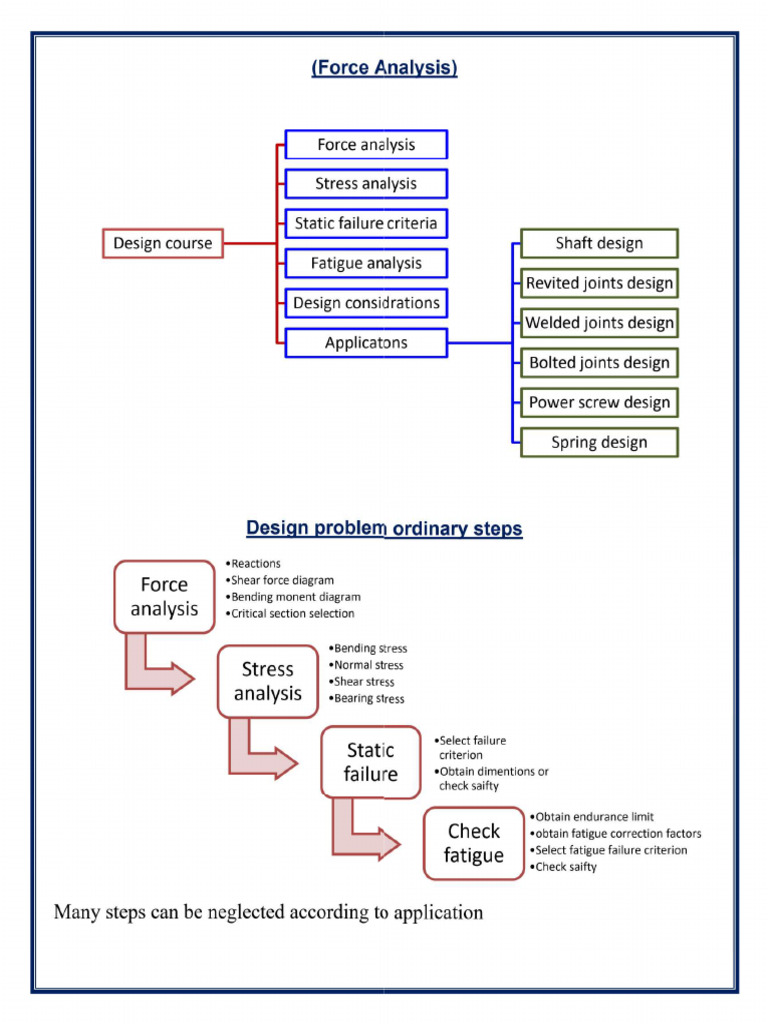 Students Sheet 0 - Force Analysis | PDF