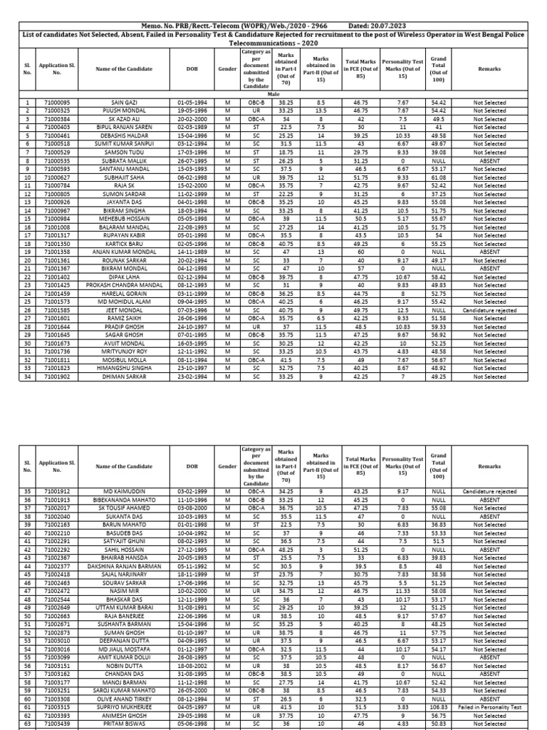 Not Selected Wo 2020 | PDF