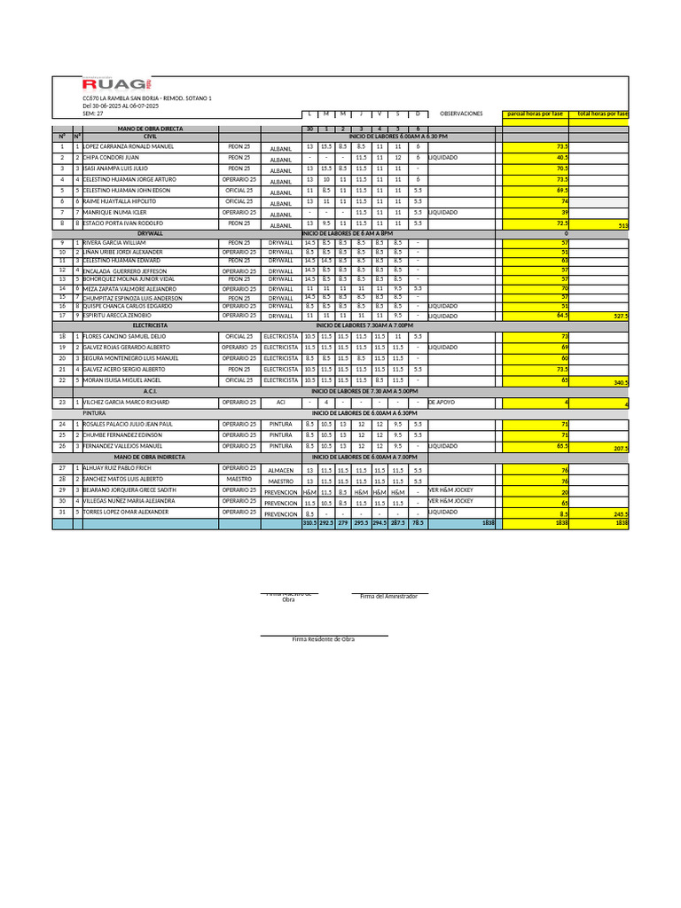 Cc670 Formato de Tareo Sem. 27 | PDF