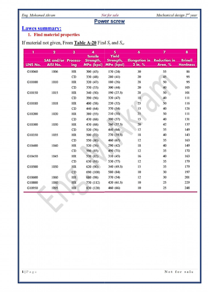 Students Section 9 - Power Screw | PDF