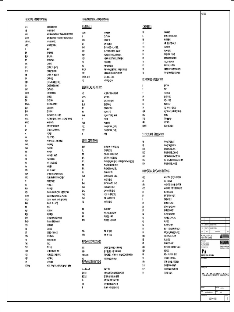 Ashghal Standard Detail Drawings | PDF | Building Engineering ...