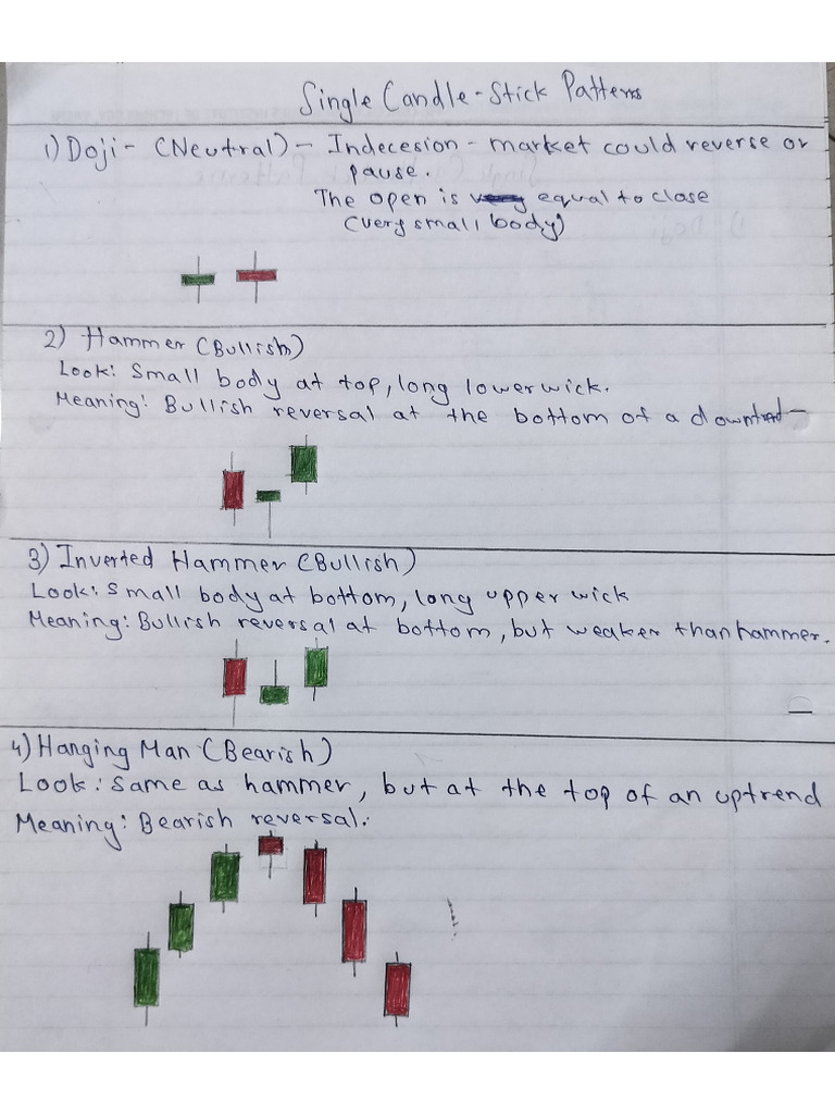 Candle Stick Patterns | PDF