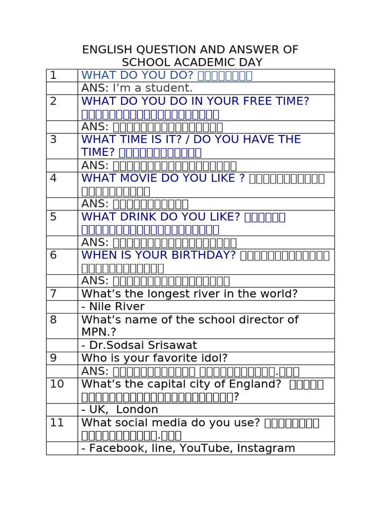 English Question and Answer | PDF