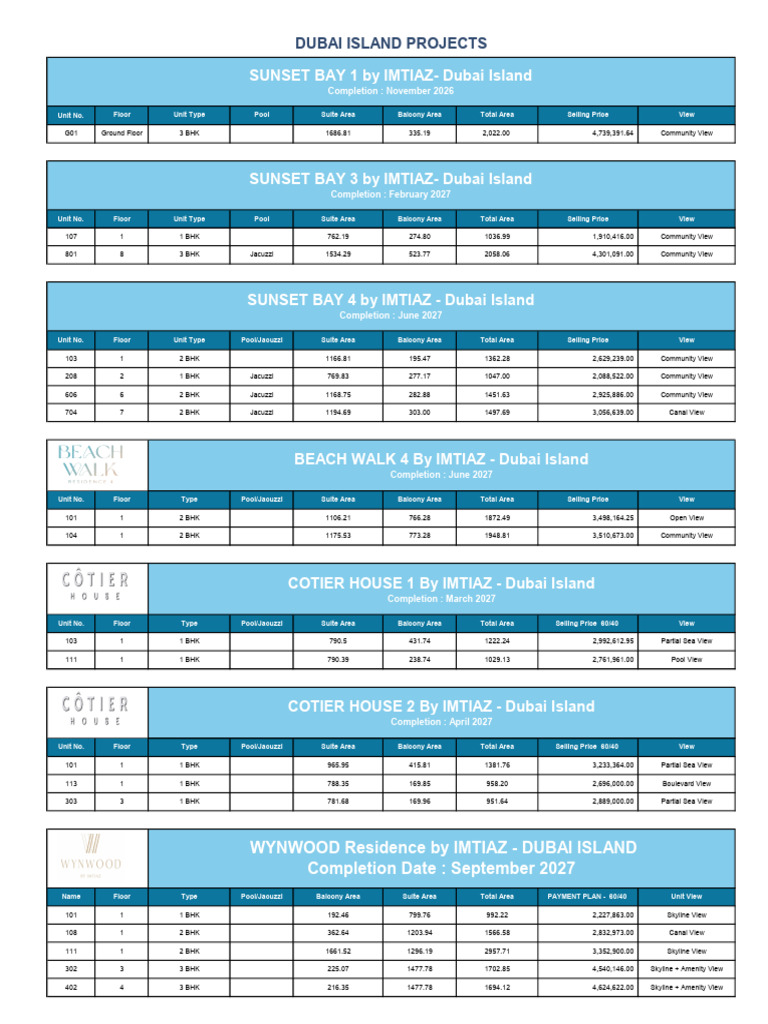 Imtiaz Projects - Dubai Island Availability 19 July 2025 | PDF