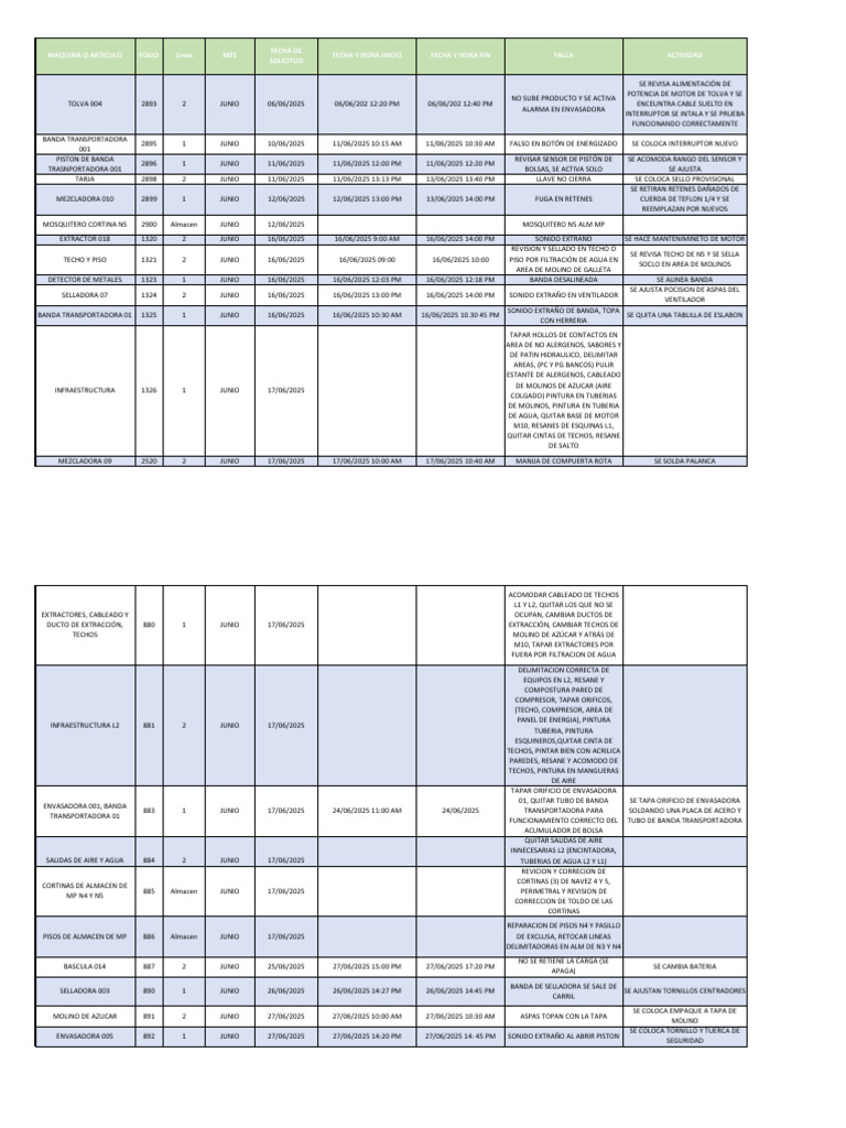Om Junio 2025 Tabla | PDF