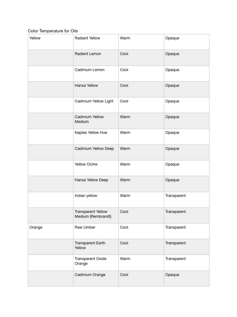 Color Temperature For Oils Chart | PDF | Color | Graphic Design