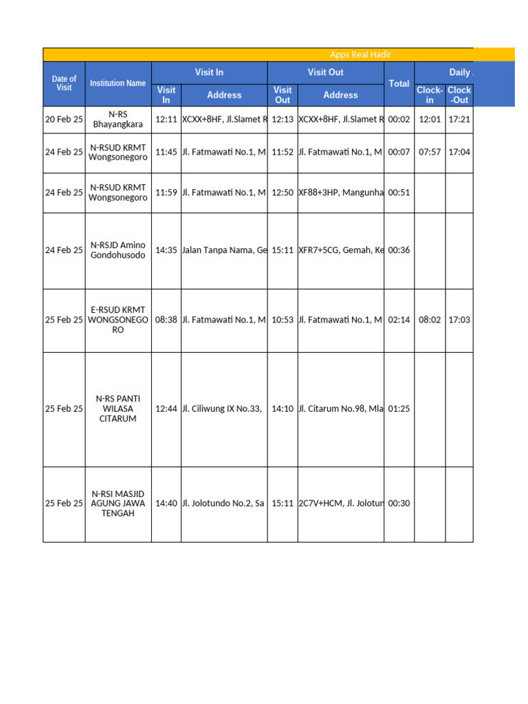Weekly Report Wahyu Edi 2025 | PDF