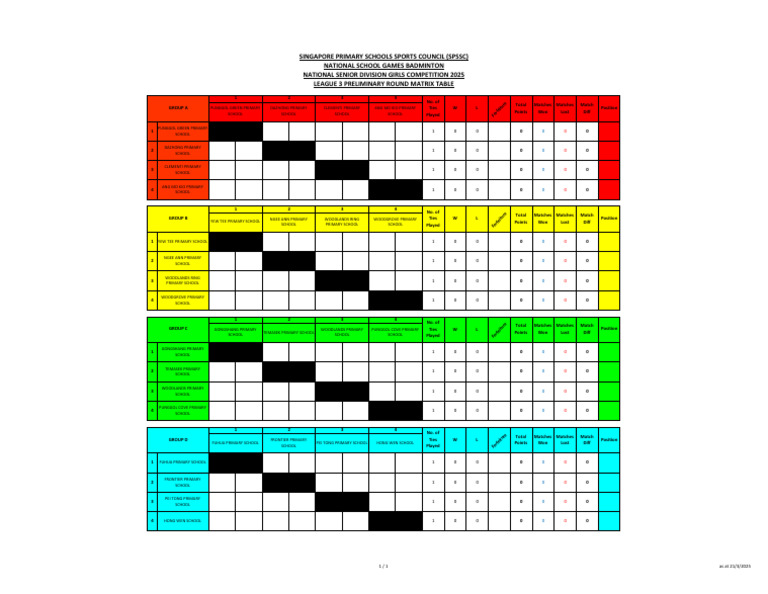 L3 Prelim RD Matrix Table | PDF