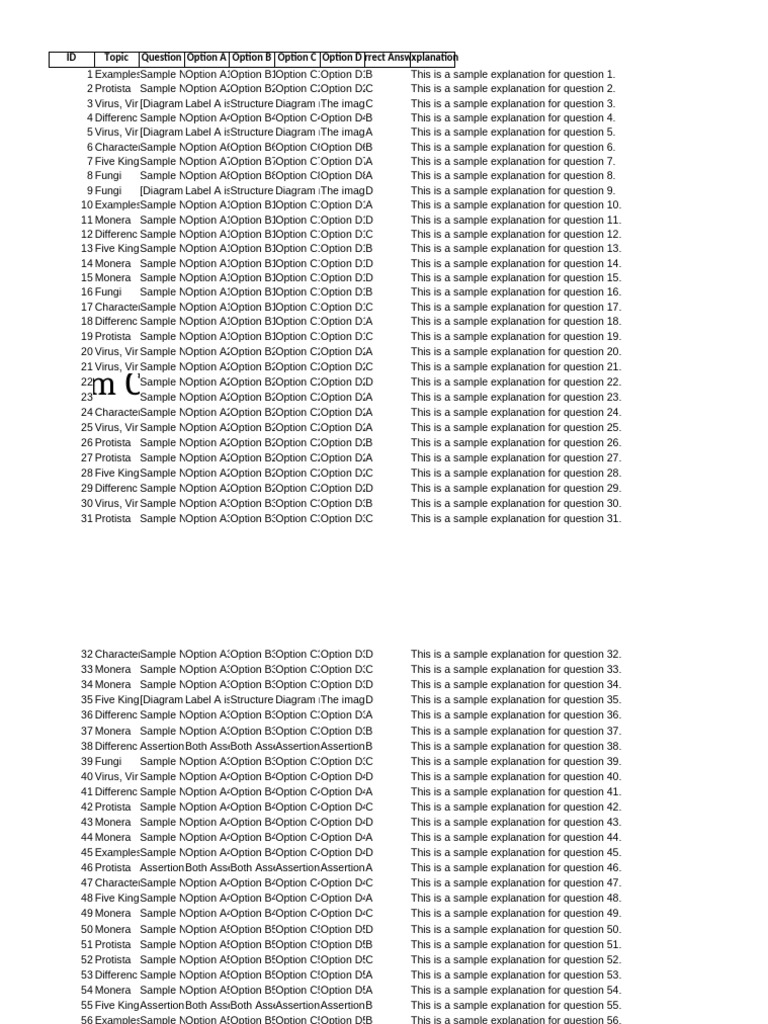 Biological_Classification_150_MCQ | PDF | Microbiology | Scientific ...