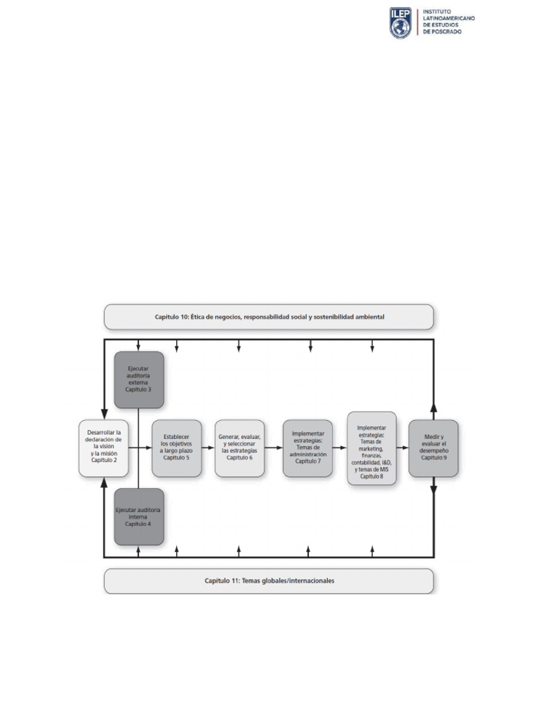 Red Semantica Sobre La Administracion Estrategica | PDF