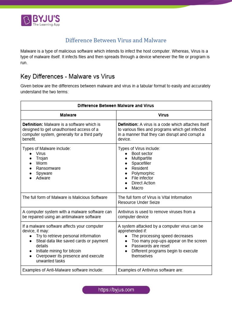 Difference Between Virus and Malware | PDF | Malware | Computer Virus
