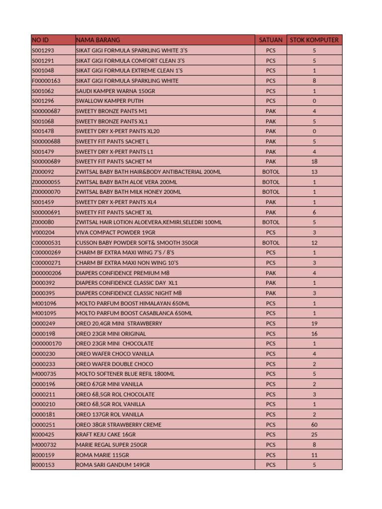 Id Swalayan | PDF | Snack Food
