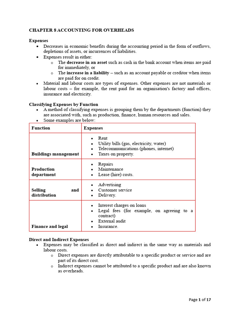 Best Methods for Overhead Absorption | PDF | Expense | Cost Of Goods Sold
