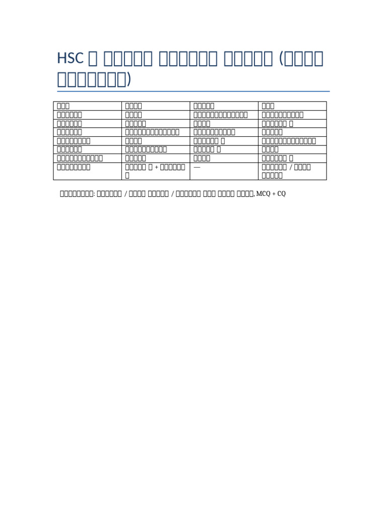 HSC 6 Day Study Routine Shift Based FINAL | PDF