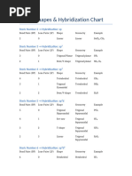 08 - Vsepr Chart | PDF