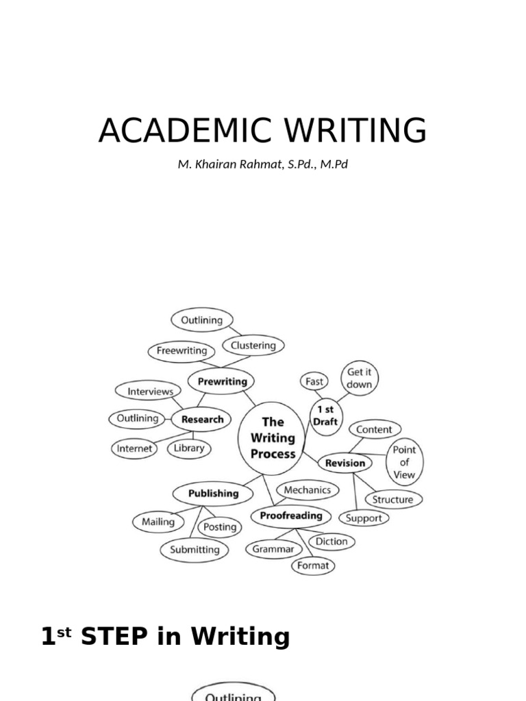 Academic Writing Pre-Writing | PDF