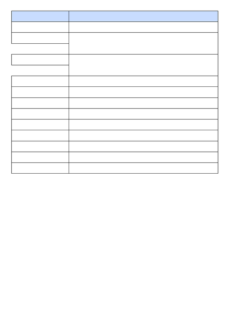 Centrally Acting Muscle Relaxant Table | PDF