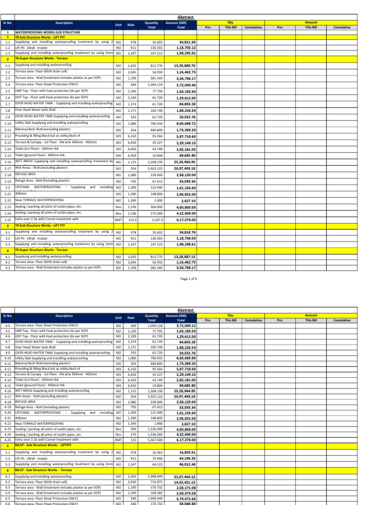 Abst GK Merged | PDF | Concrete | Cement