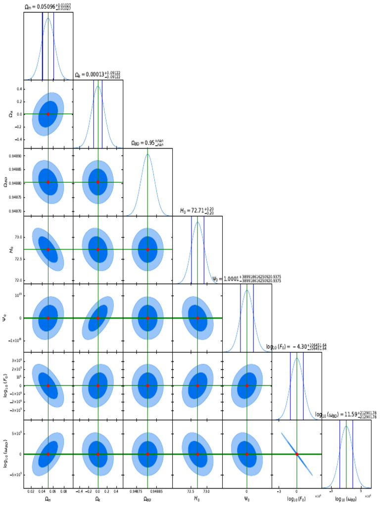 Triplot WITH Inserting Omega BD and 2 DATASET | PDF