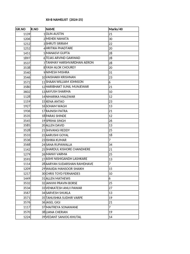 XII-B NAMELIST (2024-25) GR - No R.No Name Marks/40 | PDF