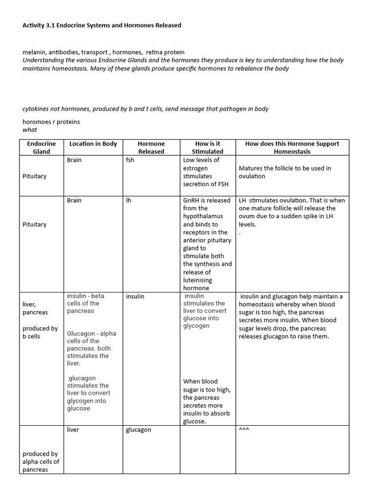Endocrine Glands and Hormones Explained | PDF | Hormone | Medical ...
