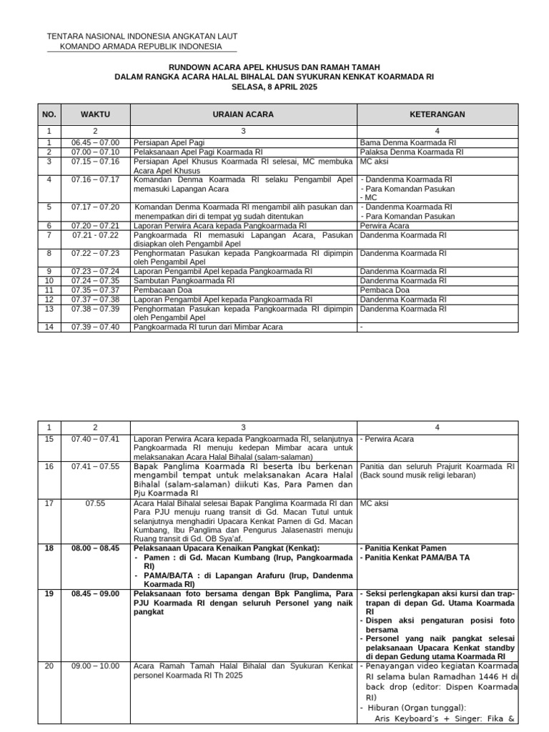 Rundown Apel Khusus Koarmada RI 2025 | PDF