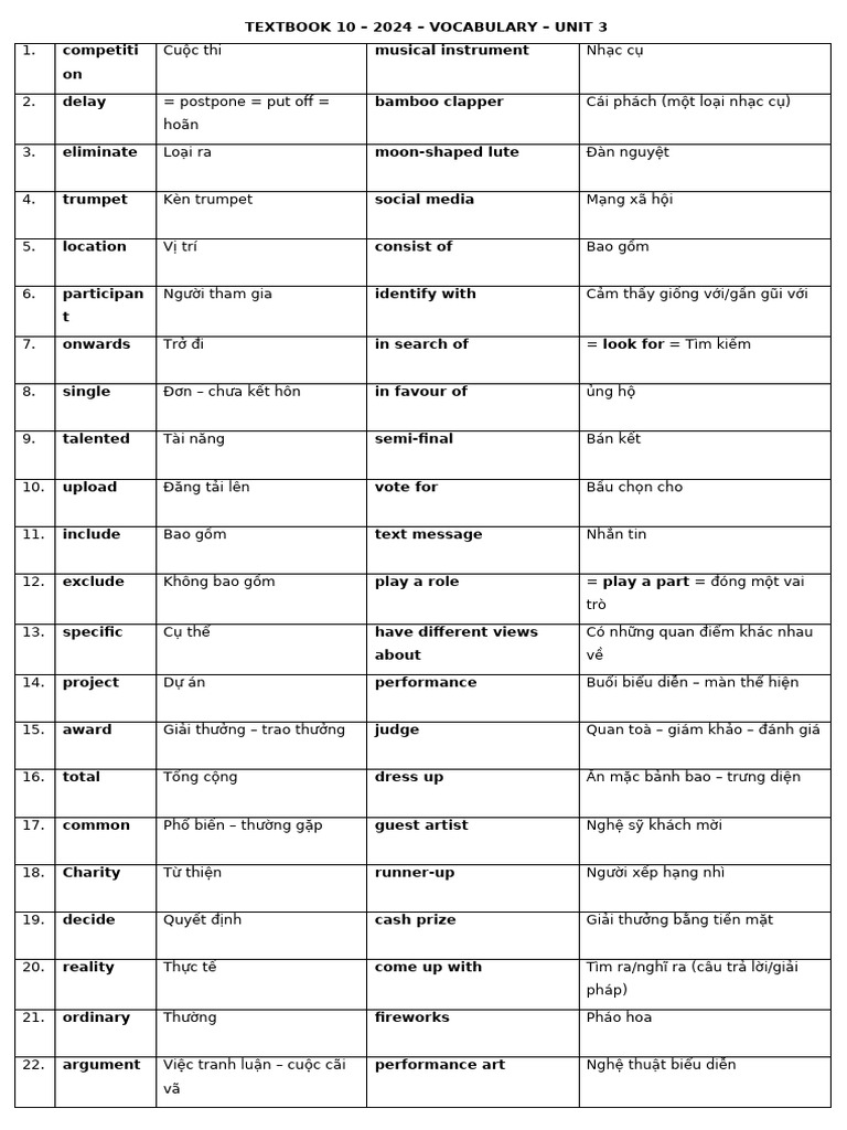 Textbook 10 - 2024 - Vocabulary - Unit 3 | PDF