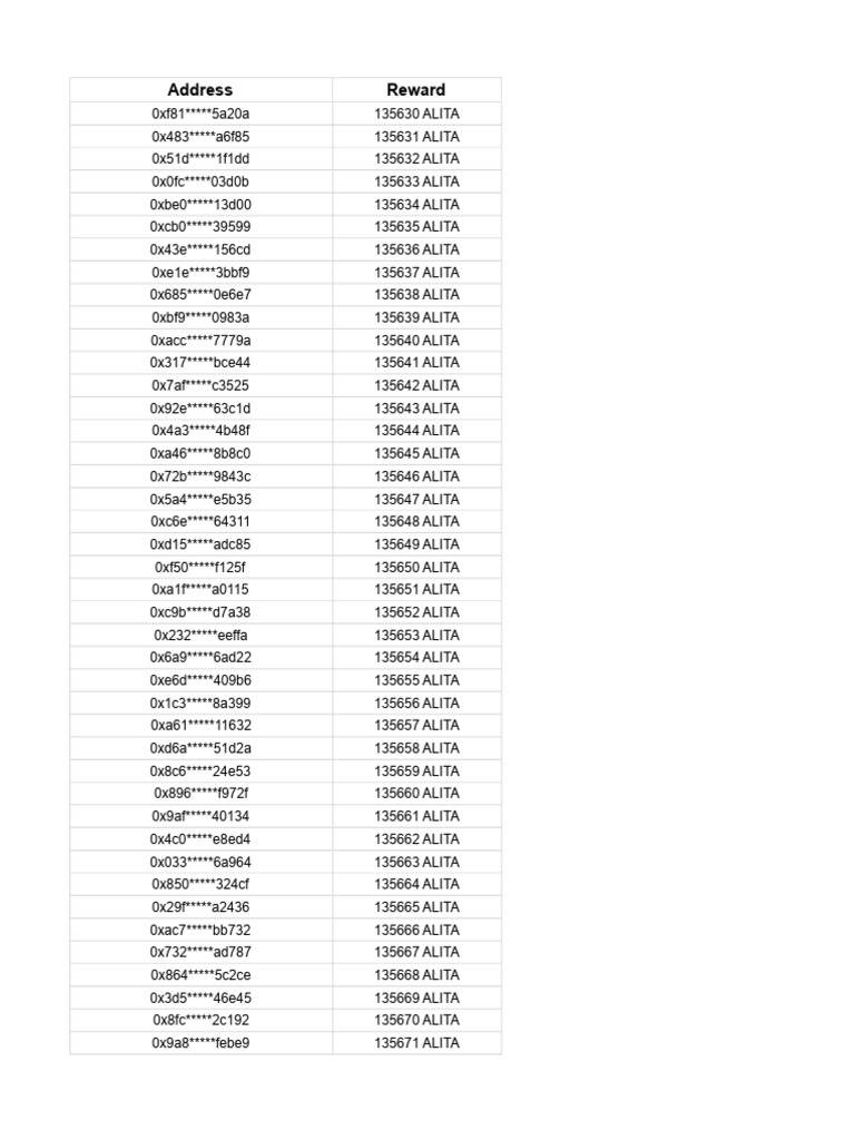 Fair Launchpool Season 7 Winners' List | PDF