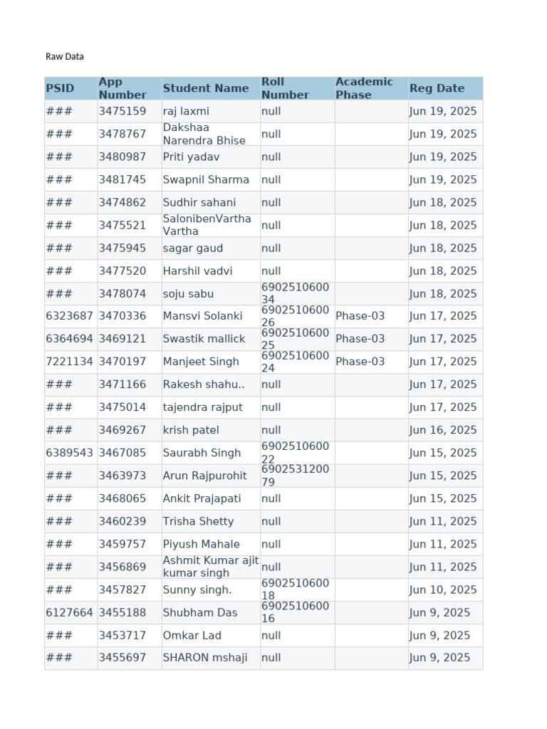 Raw Data 1750486202749 | PDF