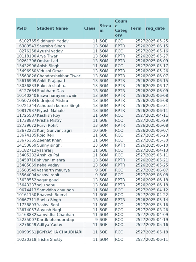 OS Sheet 19-06-2025 | PDF