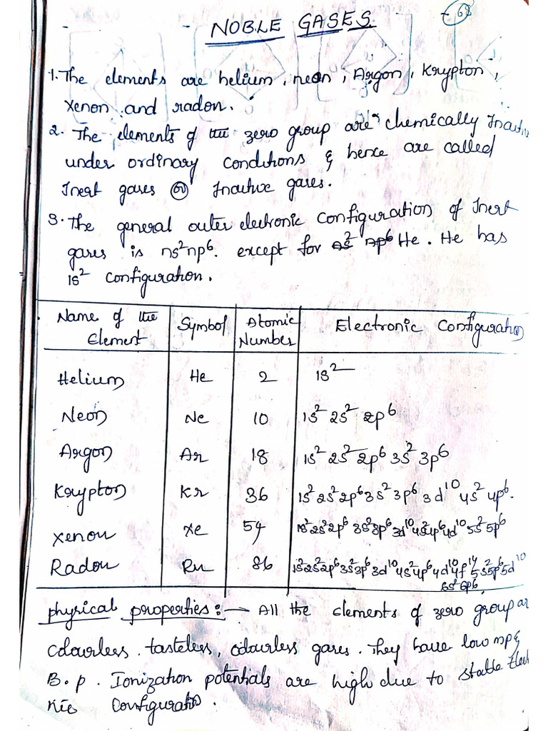 Noble Gases Notes | PDF