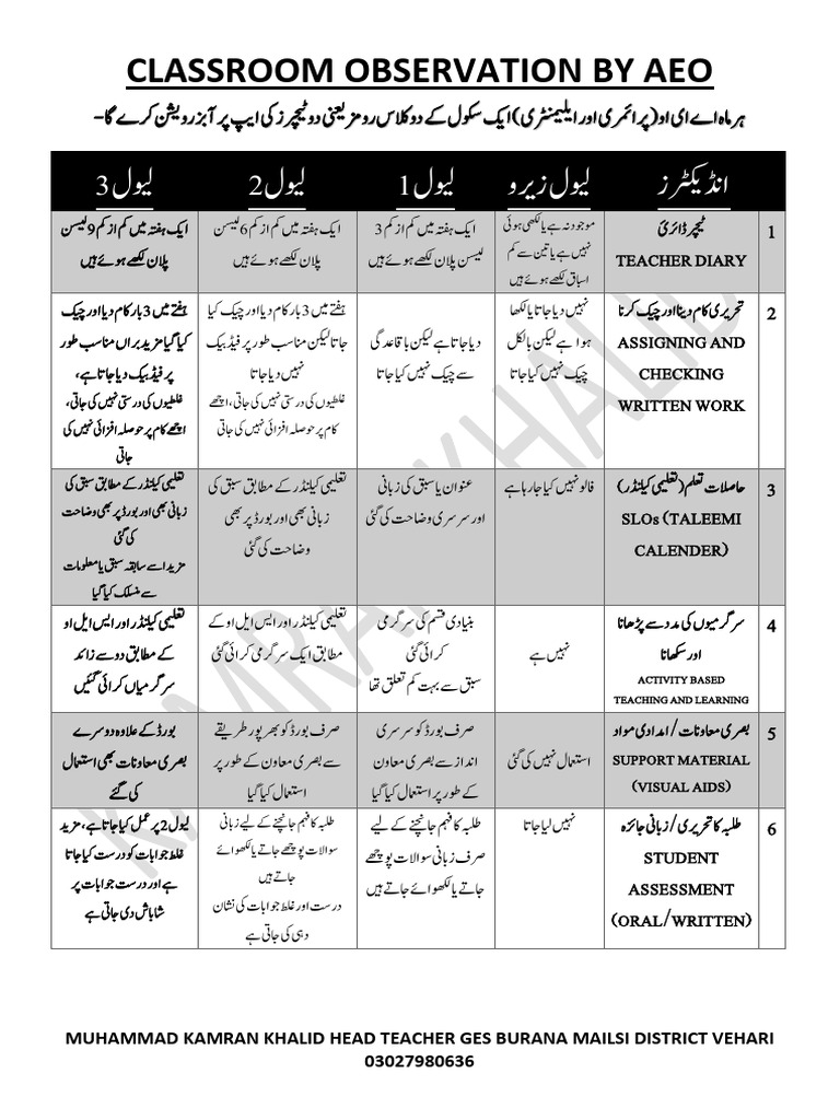 Classroom Observation Aeo | PDF