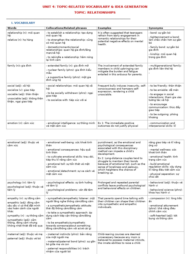 Task 2 Lesson 15 Relationships | PDF