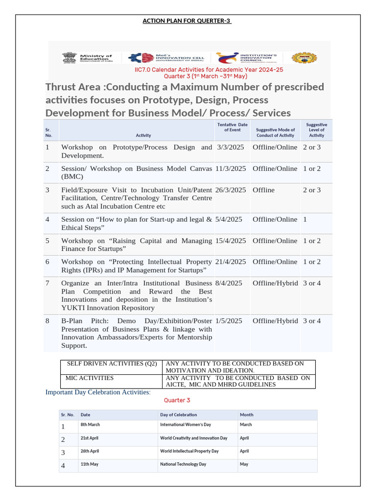 Quarter 3 Action Plan for Academic Activities | PDF | Technological ...