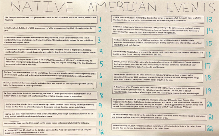 Native American Cut - Paste | PDF