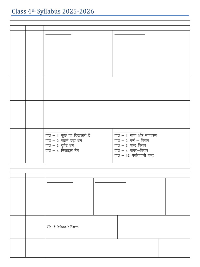 Class 4 Syllabus 2025-2026 Overview | PDF | English Grammar | English ...